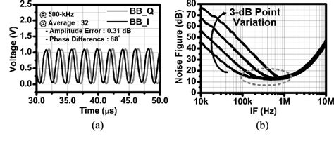 Figure 19 From 24 Ghz 4tx4rx Phased Array Transceiver With Automatic
