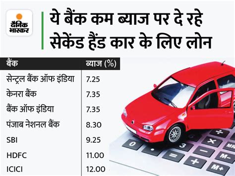 Second Hand Car Loan Interest Rate 2021 Update From Central Bank Of