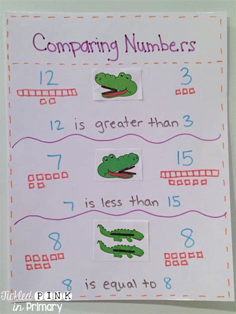 Tickled Pink In Primary Learning How To Compare Numbers With A FREEBIE