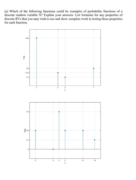 Solved A Which Of The Following Functions Could Be