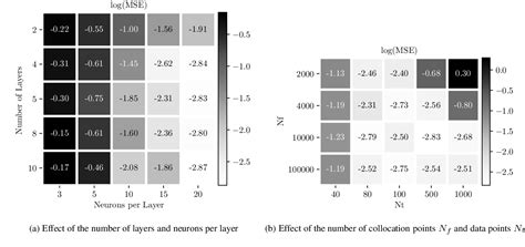 Figure 5 From Physics Informed Neural Nets For Control Of Dynamical