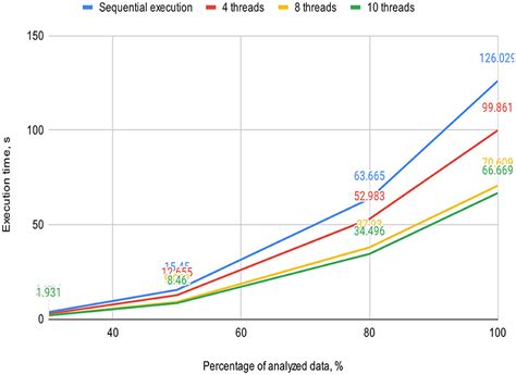Frontiers A Fast Parallelized Dbscan Algorithm Based On Openmp For