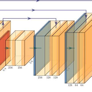 The U Net Architecture We Used Download Scientific Diagram