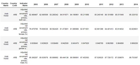 Python Why The Dataframe Is Altered Using Isin Stack Overflow
