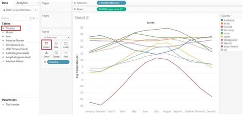 Tips And Tricks For Data Visualization Using Tableau