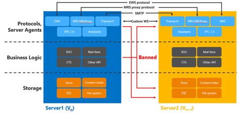 Understanding Exchange Server 2013 Roles Vrogue Co