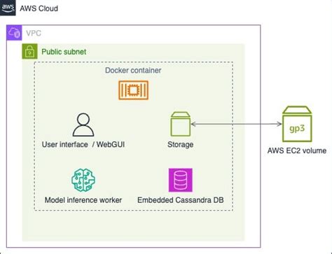 Refact Ai Sees 1 5x Price Performance As The First AI Coding Assistant On AWS Inferentia2