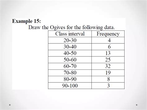 Diagrammatic And Graphical Representation Of Data Pdf Maps And Navigation