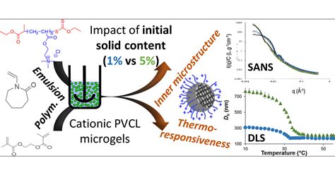 Cationic Thermoresponsive Polyn Vinylcaprolactam Microgels Synthesized By Emulsion