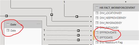 relating date table to min max dates microsoft fabric community