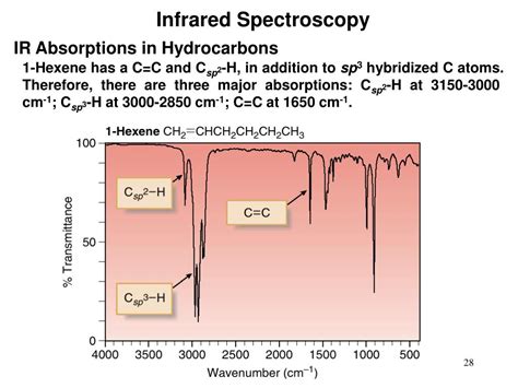 Ppt Chapter 13 Mass Spectrometry And Infrared Spectroscopy Powerpoint