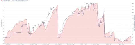 Tracking One Year Of Malicious Tor Exit Relay Activities Part Ii R Tor