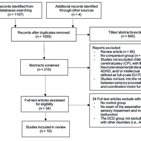 This Is A Figure Schemes Follow The Same Formatting Download Scientific Diagram
