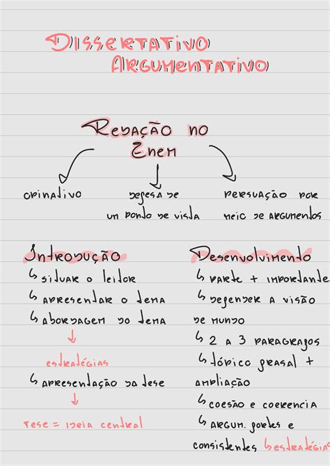 Redação do enem Dissertativa argumentativa Enem