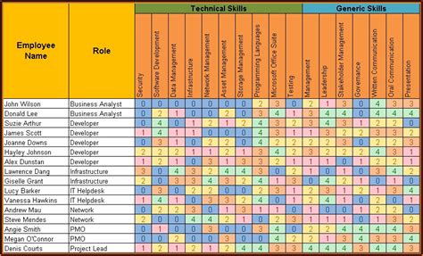 Project Progress Report Format Excel Template Resume Examples G LX P