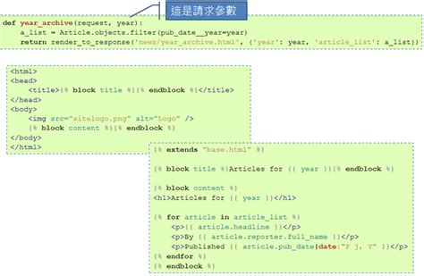 Python 2 Tutorial 第四堂（1）django 起步走