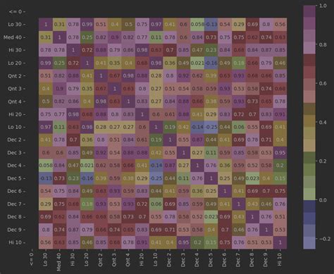 这可能是matplotlib和seaborn最全的入门文档 Epictus 博客园