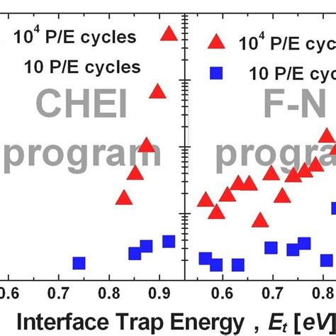 Energy Band Diagram Of A Sonos Memory Cell Transistor Under Optical Download Scientific Diagram