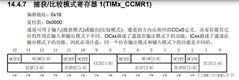 Stm32通用定时器 脉冲计数（编码器模式）及电机测速原理stm32输入捕获脉冲个数 Csdn博客