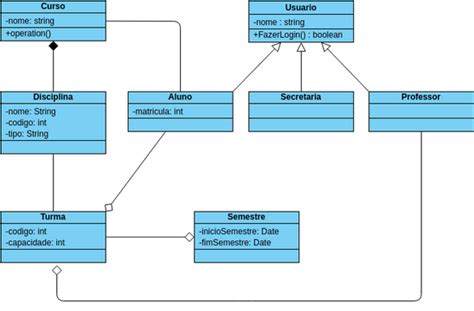 Jeremiasclasse Visual Paradigm User Contributed Diagrams Designs