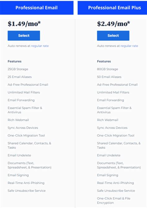 Bluehost Business Email Exactly What Your Business Needs