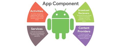 Its Me Jieun Android Application Components