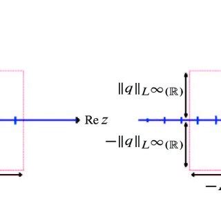 Numerically Computed Lax Spectrum For The Periodic Potential Q X D E