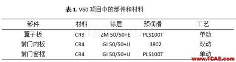 【autoform成功案例】triboform应用于新款沃尔沃v60车型 Autoform培训、autoform分析培训班、autoform