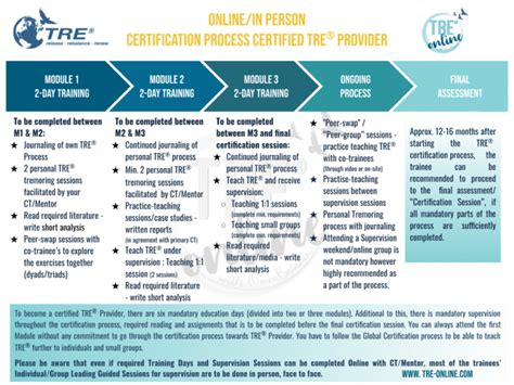 Online certifikačné školenie Cvičenia na uvoľnenie napätia TRE