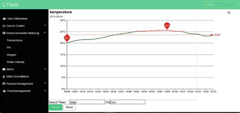 Sensor Real Time Data Display Download Scientific Diagram