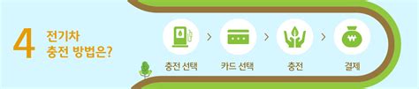인포그래픽 전기자동차의 모든 것 Kb손해보험 인사이트