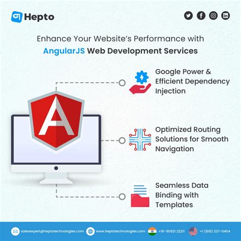 Enhance Your Websites Performance With Angularjs Web Development