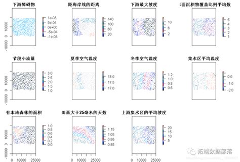 生态学建模：增强回归树（brt）预测短鳍鳗生存分布和影响因素附代码数据 知乎