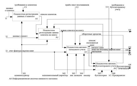 Проектирование информационных систем.-2 - Стр 4