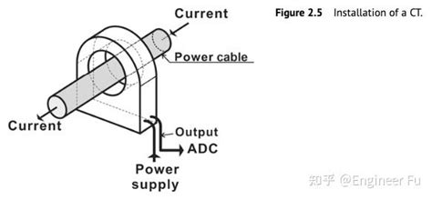数据采集与预处理（1） 知乎