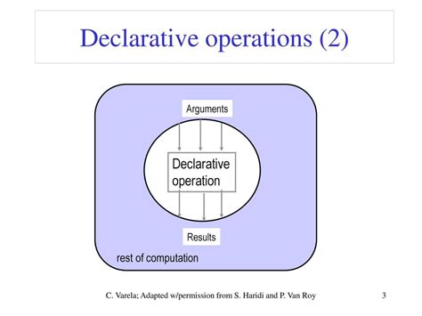 State Object Oriented Programming Explicit State Polymorphism Ctm 6