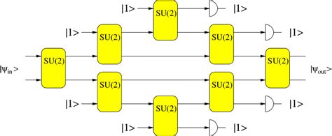 Controlled Phase Gate As Two Nonlinear Phase Shifts Inside A Balanced