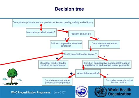 Ppt Training Workshop On Dissolution Pharmaceutical Product