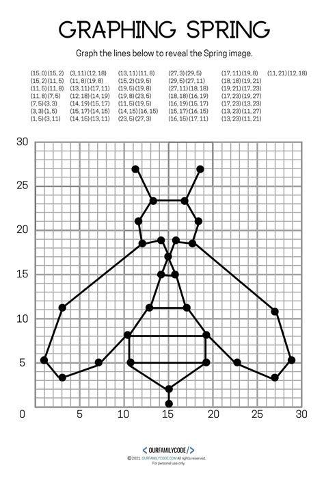 Easy Free Printable Coordinate Graphing Pictures Worksheets Free