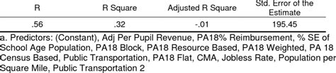 regression model summary download table