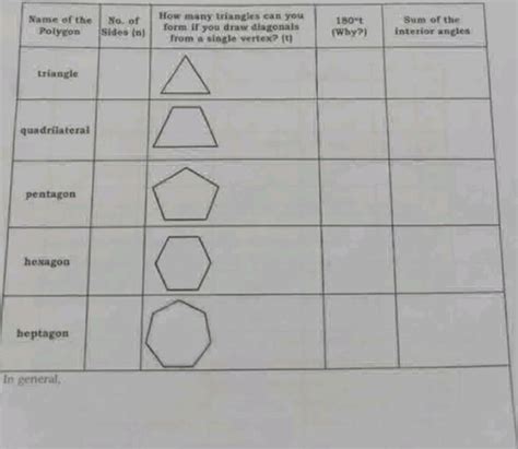 Name Of The Polygon No Of Sides N How Many Studyx