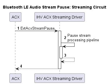 Bluetooth Low Energy LE Audio Windows Drivers Microsoft Learn