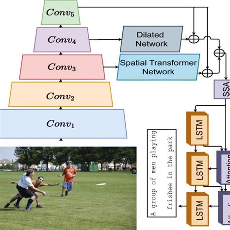 Overview Of The Proposed Multi Scale Feature Fusion Network M FFN