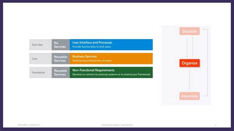 Architecture OutSystems Security Specialization Study Help Deck PPT