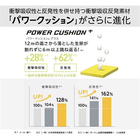 ヨネックス（yonex）（メンズ、レディース）バドミントンシューズ パワークッション 65z スリム Shb65z3s 096 スポーツ用