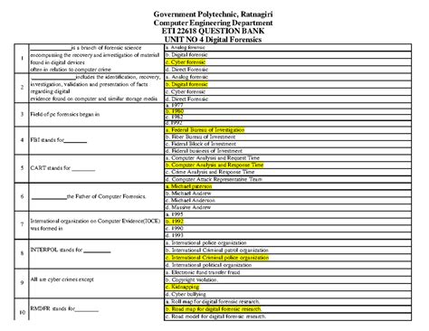 Eti Unit 4 Qb Computer Engineering Department Eti 22618 Question Bank Unit No 4 Digital