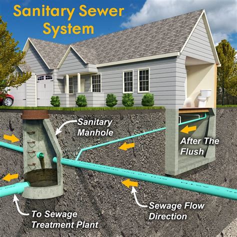 Water And Sewer Underground At Linda Lacroix Blog