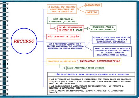 2 Caderno Do Concurseiro