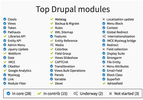 The 7 Reasons Why Use Drupal For Your Business Designveloper