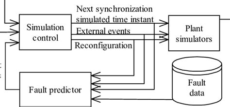 Block Diagram Of The Additional Simulator Download Scientific Diagram